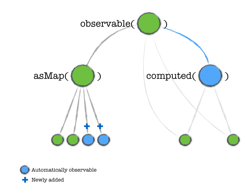 Pixel-in-Gene: Effective MobX patterns (Part 1)