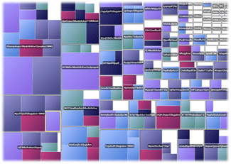 Pixel-in-Gene: A SilverLight TreeMap control